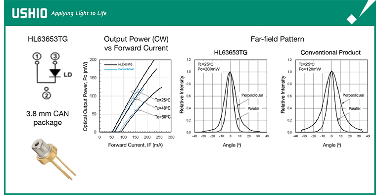Ushio Releases Highest Output Power of 640 nm Laser Diode with 3.8 mm ...