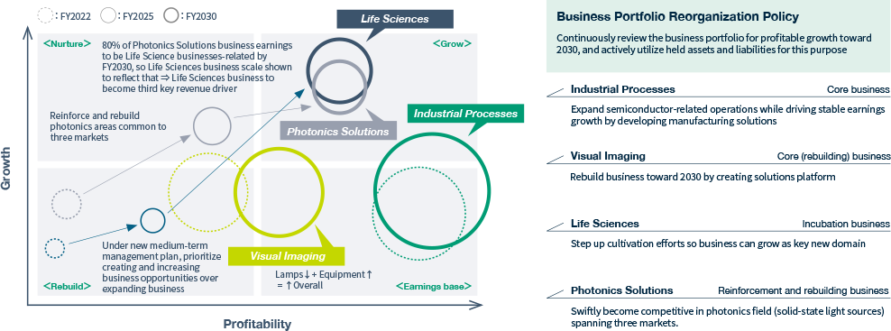Medium-Term Management Plan | USHIO INC.