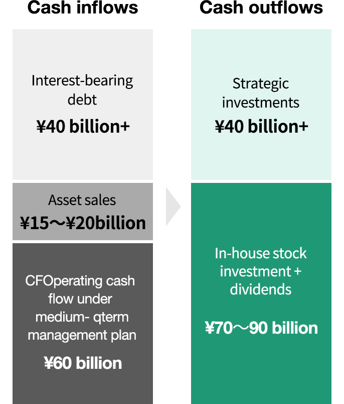 Medium-Term Management Plan | USHIO INC.