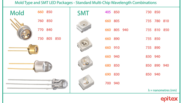 Custom Multi-Wavelength LED Solutions | Custom | epitex | LED | Ushio Inc.