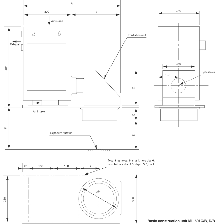Multipurpose exposure unit Multilight | USHIO INC.