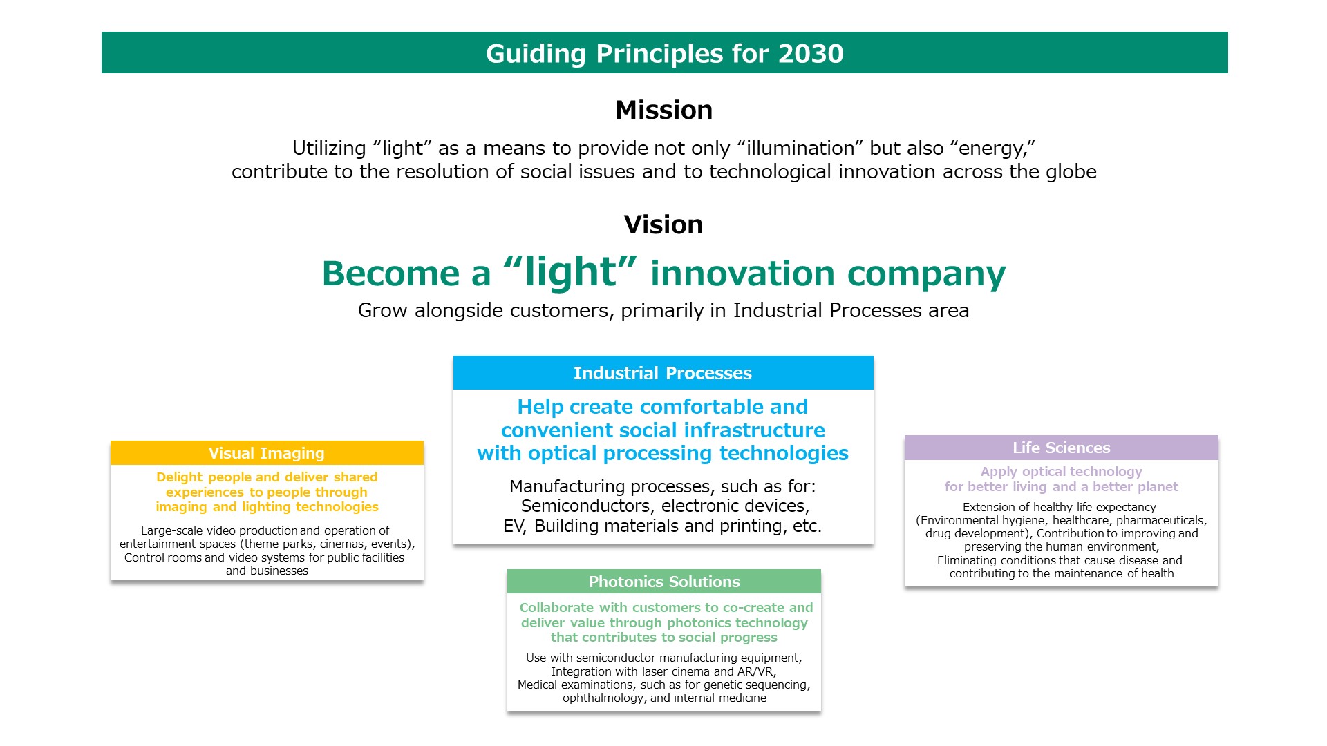 Moving toward 2030 | Ushio Inc.